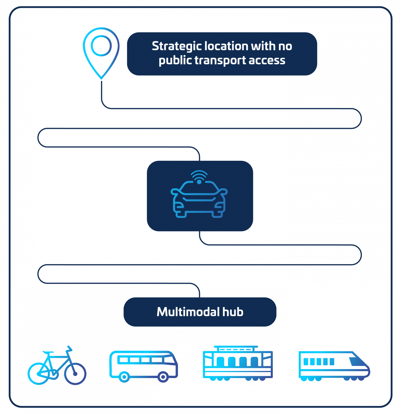 AIDA | Artificial Intelligence Driving Autonomous